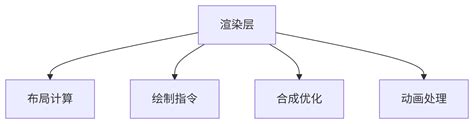 Webview工作原理全解析：如何实现混合开发的无缝衔接webview详解 Csdn博客