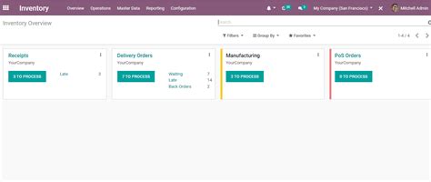 Benefits Of Odoo ERP Hospital Management System