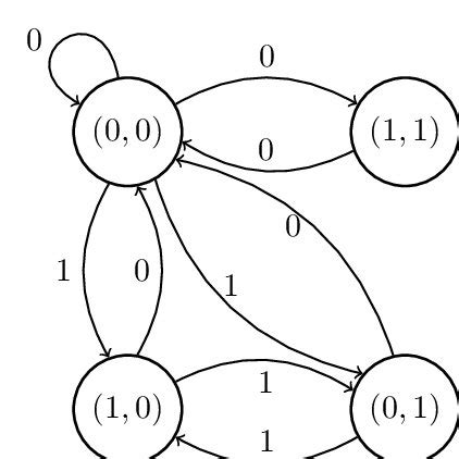Coupled Graph Of The Noise Process In Fig Download Scientific Diagram
