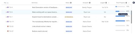 hierarchy for jira 3 ways to improve jira project visibility