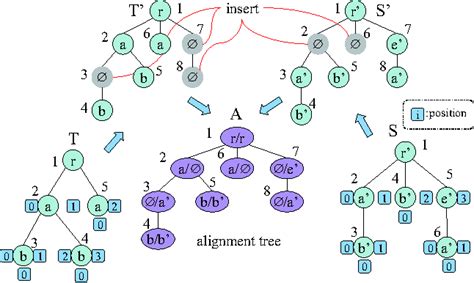 Figure 1 From Statistical Learning Algorithm For Tree Similarity