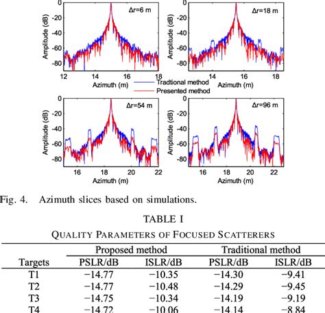 Figure 4 From Lbf Based Cs Algorithm For Multireceiver Sas Semantic