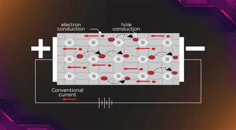 non degenerate semiconductor what it is and the advantages of it