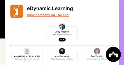 Edynamic Learning The Org