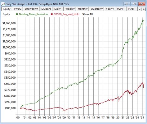 How To Code Technical Analysis Indicators In Mql5 For Mt5 By Trading