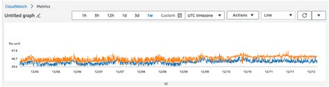 send containers cpu usage value to aws cloudwatch as a custom metric