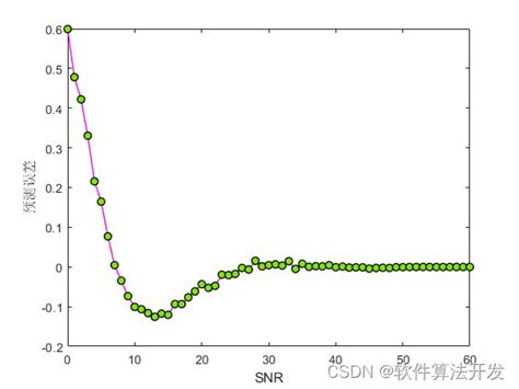 基于woa算法的svdd参数寻优matlab仿真woa优化svdd Csdn博客