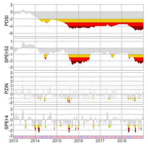 Temporal Development Of Palmer Drought Severity Index Pdsi Long Term