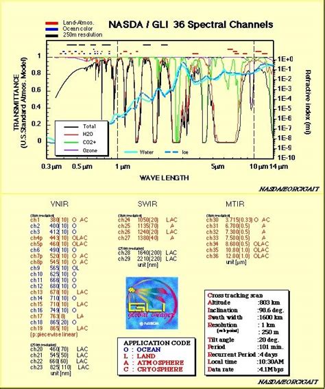 Adeos Ii Advanced Earth Observing Satellite Ii Midori Ii Eoportal