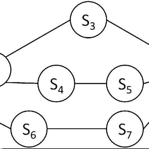 Example Of Subnet Pair Delay Calculation Download Scientific Diagram