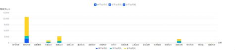使用 Echarts 数据发生变化，可图表却没有重新渲染echarts Setoption 不重新渲染 Csdn博客