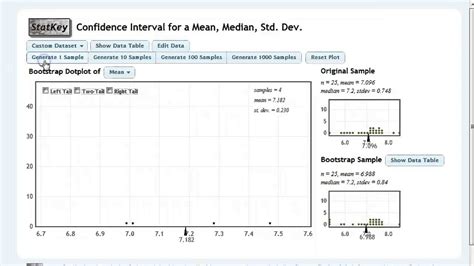 Bootstrapping Confidence Intervals In R At Susan Burke Blog
