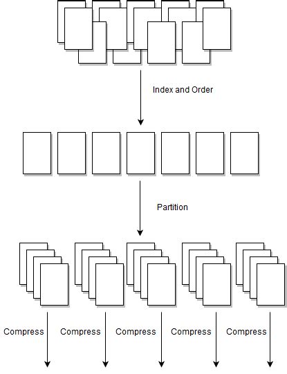 partitioning input data download scientific diagram