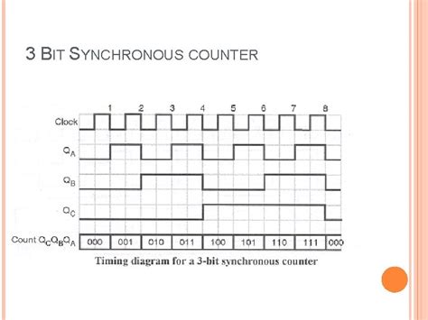 Chapter 4 Counter 1 2 Bit Synchronous Counter