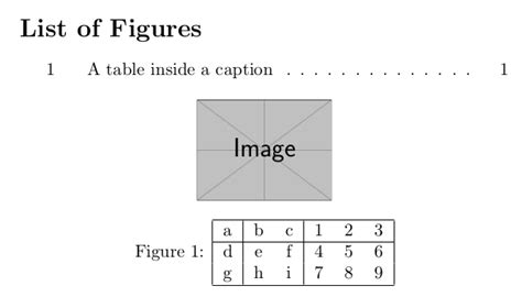 Table Inside A Caption TeX LaTeX Stack Exchange