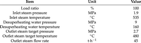 Working Parameters Of The Screw Compressor Download Scientific Diagram