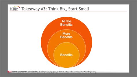 Chronicles Of The Model Based Definition Mbd Journey Action Engineering
