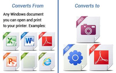 PDF To Multipage TIFF Converter Convert To TIFF JPEG PDF