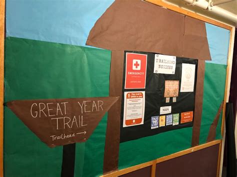 Trailhead Sign Your Resource Hub