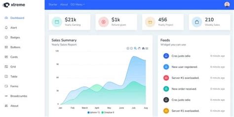 20 Top React Js Dashboard Templates Of 2025