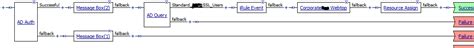 how to set different inactivity and max session timeouts for the users