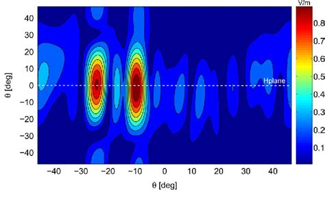 Figure 24 From Design And Validation Of A Reconfigurable Single