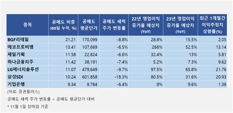 마켓 트렌드 공매도 개념부터 숏커버링 기대 종목까지 총 정리