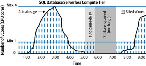 4 Persisting Data Azure Cookbook Book