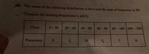 30 The Mean Of The Following Distribution Is 68 8 And The Of Frequency In A Compute The Missing