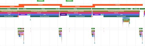 High Background Cpu Activity Maui Vs Xamarinforms · Dotnet Maui