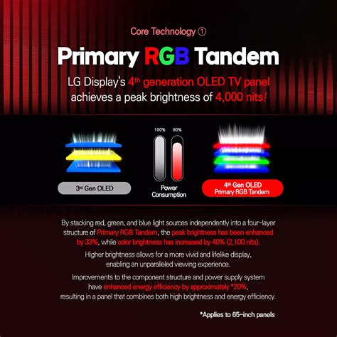 Lgs Next Gen Oled Panels Promise 4000 Nits Brightness And Better Burn