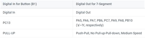 github dabinheo lab exti systick