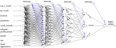 Artificial Neural Network Model Download Scientific Diagram