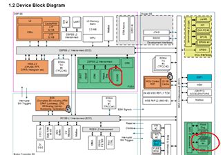 AWR AWR X DSS Clock Monitoring Sensors Forum Sensors TI E E Support Forums