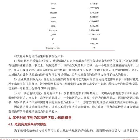 Regression Results Of Econometric Relationship Model 表 6 计量关系模型回归结果