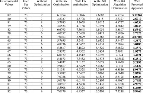 Temperature Error Differences For Different Approaches Download