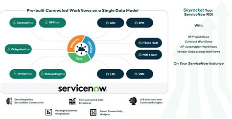 Why ServiceNow Reasons To Choose ServiceNow Platform Aavenir