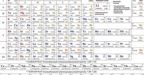 ქიმია პროექტი