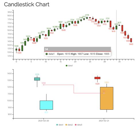 Support For Candlestick Ohlc Chart · Issue 76 · Naverbillboardjs · Github