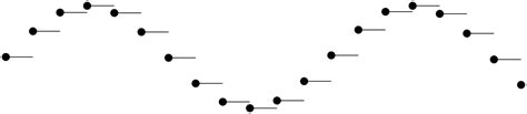 Plots Of Functions PGF TikZ Manual
