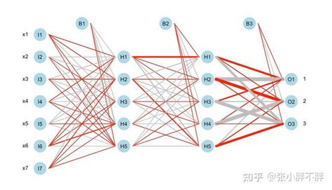 认识网络模型 知乎