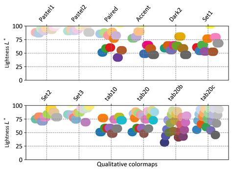 6 5 colormaps in matplotlib — introduction to python programming