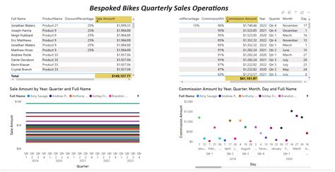 GitHub Jcantillo Bespoked Bike Web App A Simple Sales Tracking Application To Help Track