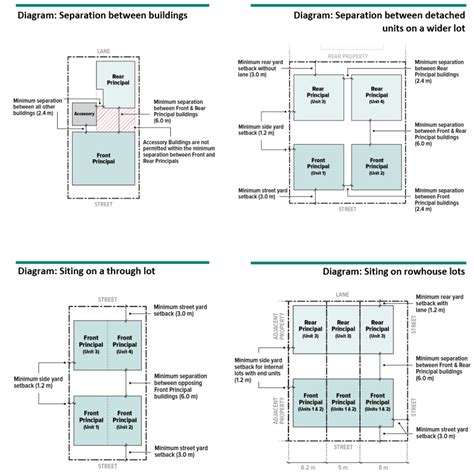 Burnabys Bold Move Transformative Zoning Bylaw Amendments To Enable Small Scale Multi Unit