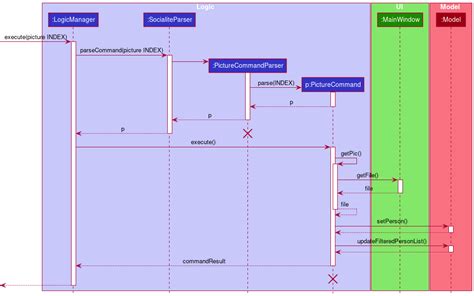 Developer Guide