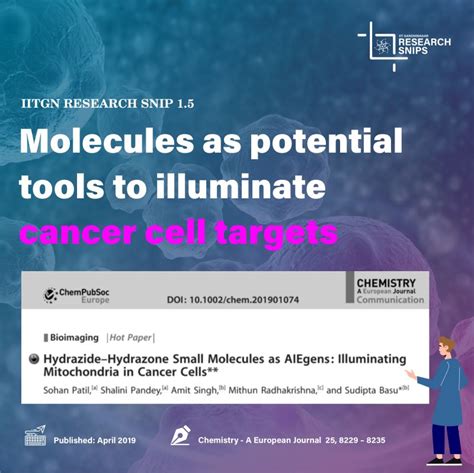 Indian Institute Of Technology Gandhinagar On Linkedin Iitgnresearchsnips Researchersatiitgn