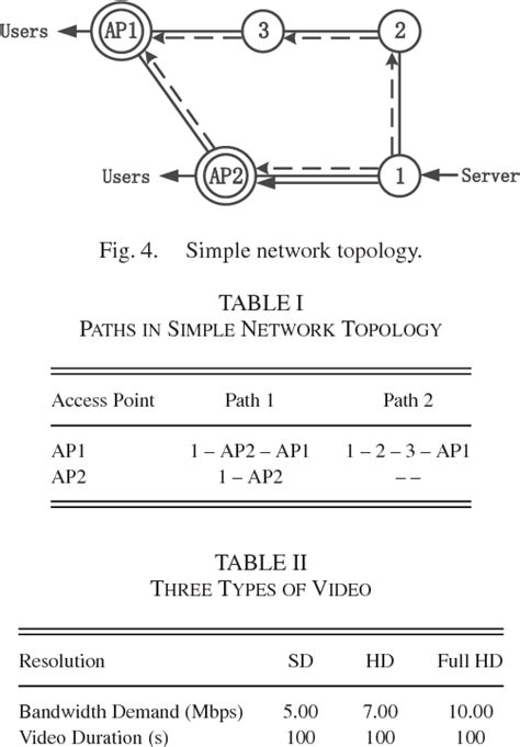 Table Ii From Joint Admission Control And Routing Via Approximate