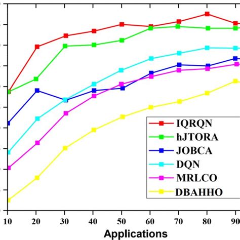 Comparative Analysis For Load Balancing With Other State Of The Art