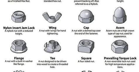 To Make Things Worse You Need A 10mm Socket For All But The Wing Nut