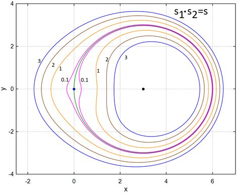 Solved New Oval An Ellipseellipse Ptc Community